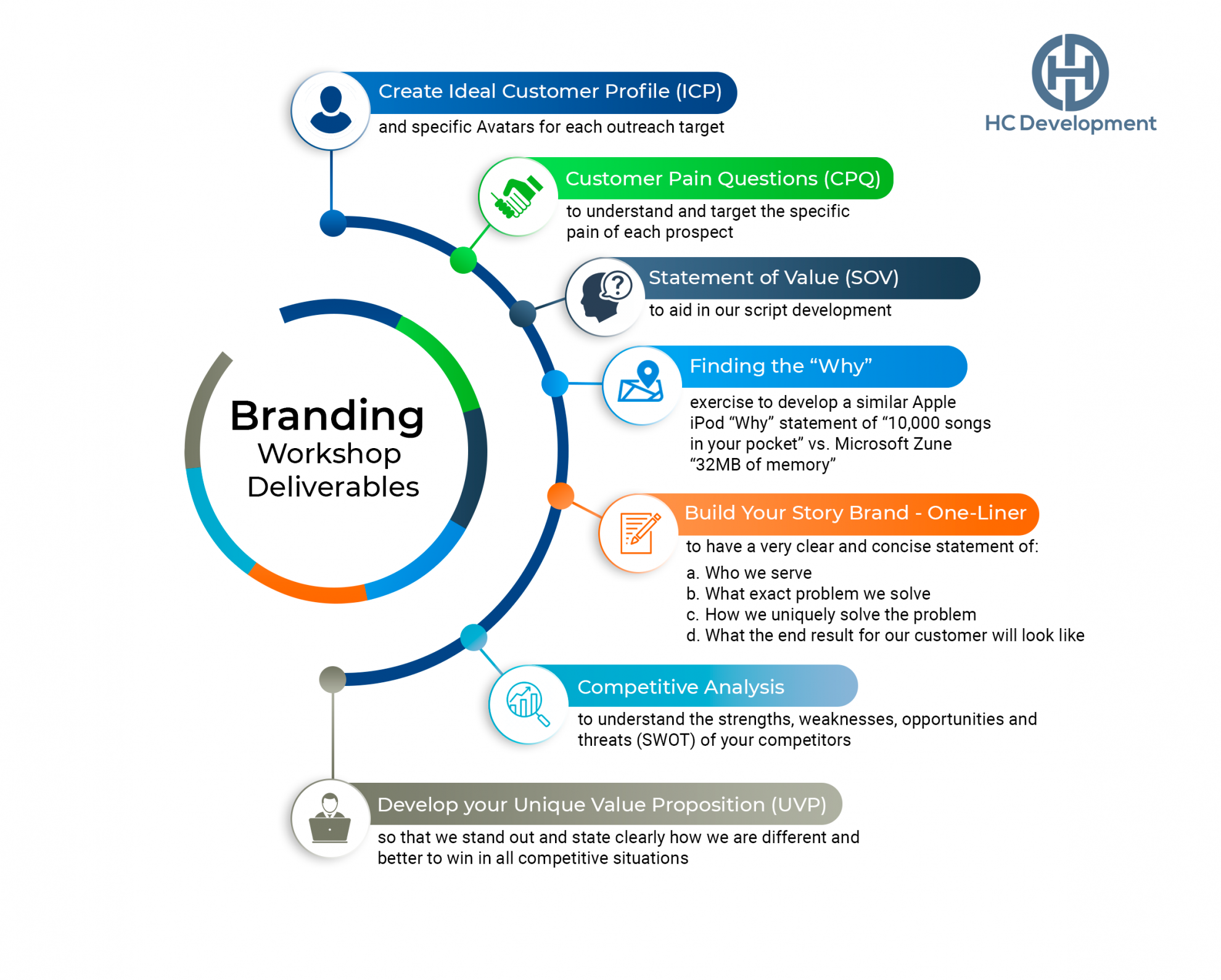 22Miles - HCD AI Driven Sales + Video Conversion Marketing™