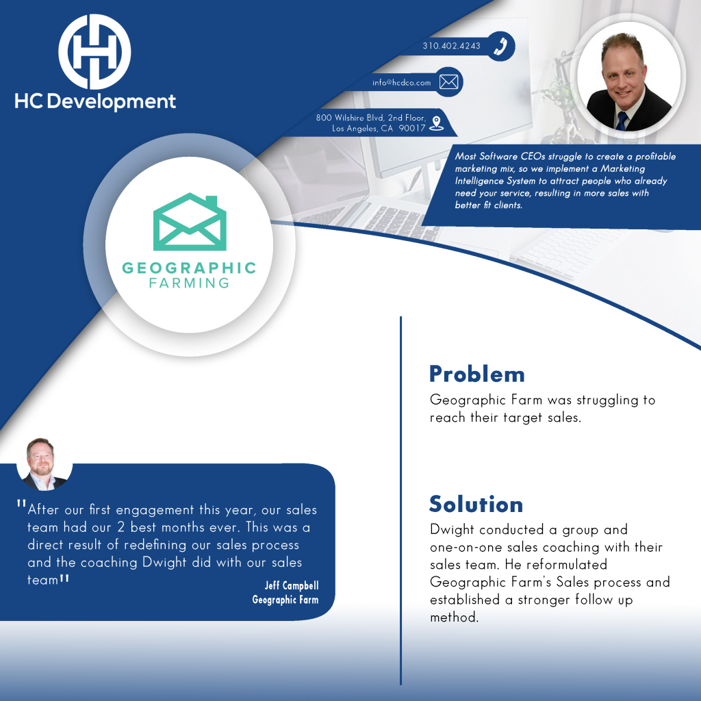 22Miles - HCD AI Driven Sales + Video Conversion Marketing™