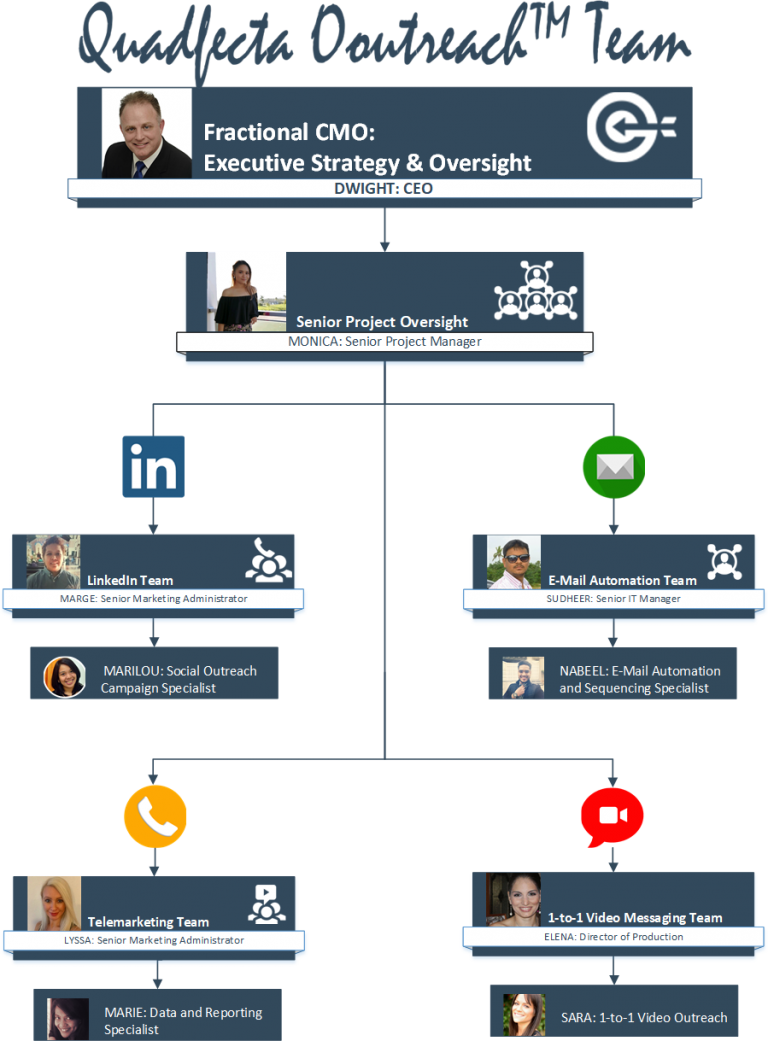 22Miles - HCD AI Driven Sales + Video Conversion Marketing™